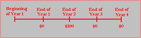 6.3 The Zero Coupon Bond Case