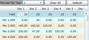 6.3 The Zero Coupon Bond Case